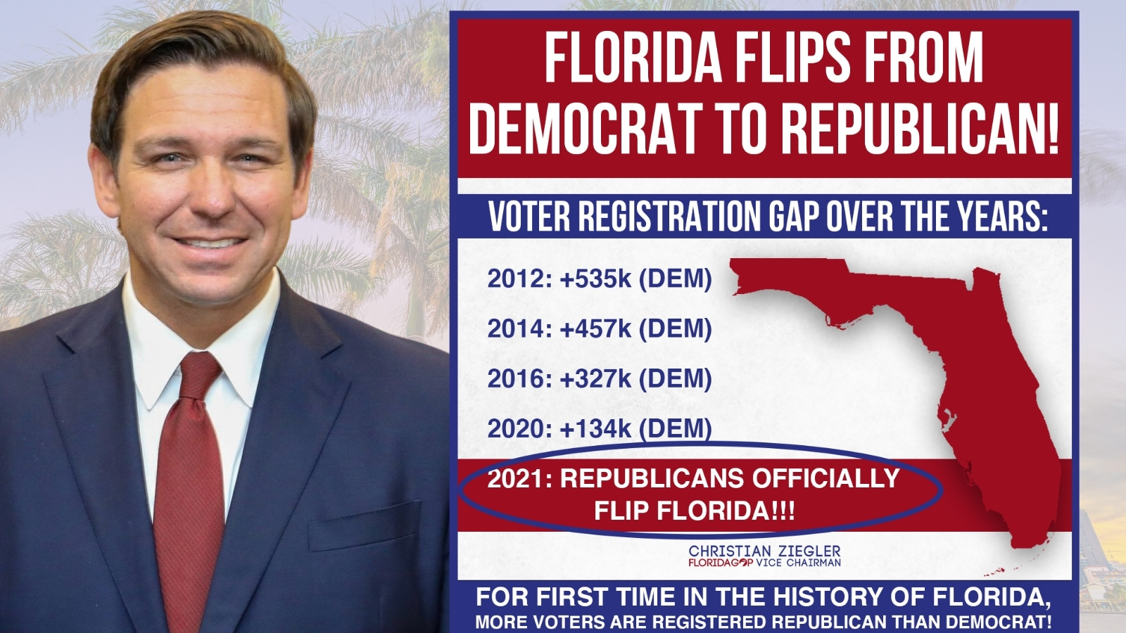 Republicans Outnumber Democrats for First Time in Florida - Political ...